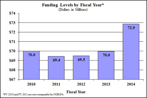 Congressional Justification for Fiscal Year 2014 - Fogarty ...
